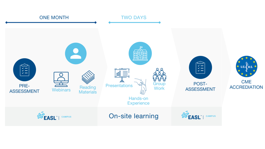 EASL Schools and Masterclasses - EASL-The Home of Hepatology.